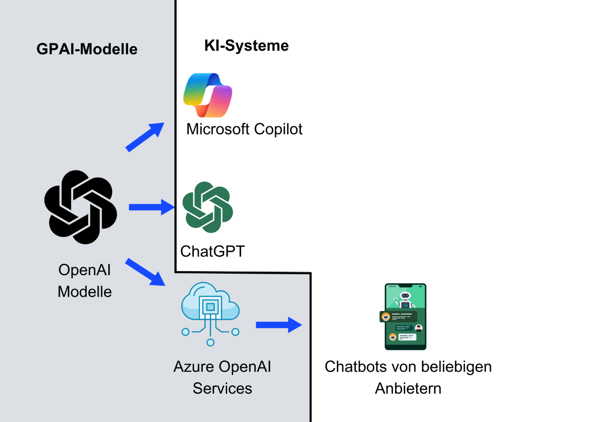 Die EU-KI-Verordnung (AI-Act): Wichtige Fragen und Antworten